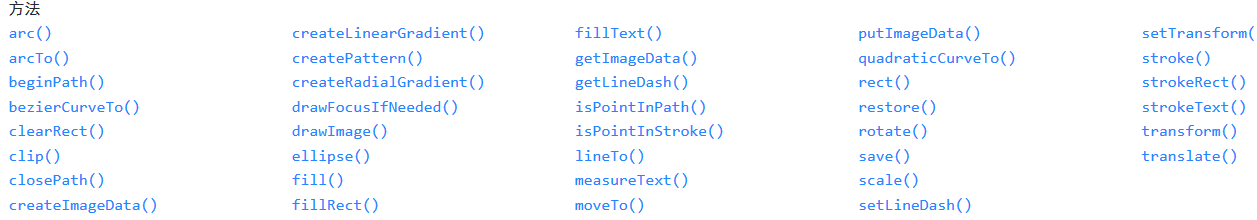vue canvas 基础入门-CSDN博客