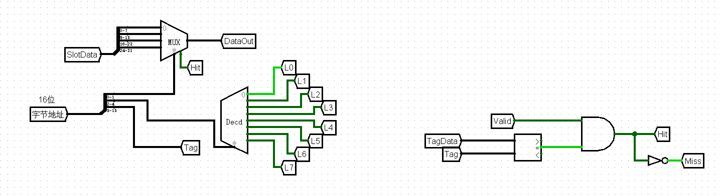logisim 组原实验 Cache(直接相联)_直接映射cacheloginsim-CSDN博客