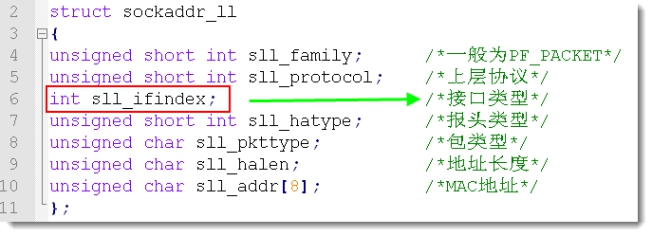 原始套接（ARP协议的使用）_raw socket sendto arp-CSDN博客