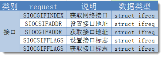 原始套接（ARP协议的使用）_raw socket sendto arp-CSDN博客