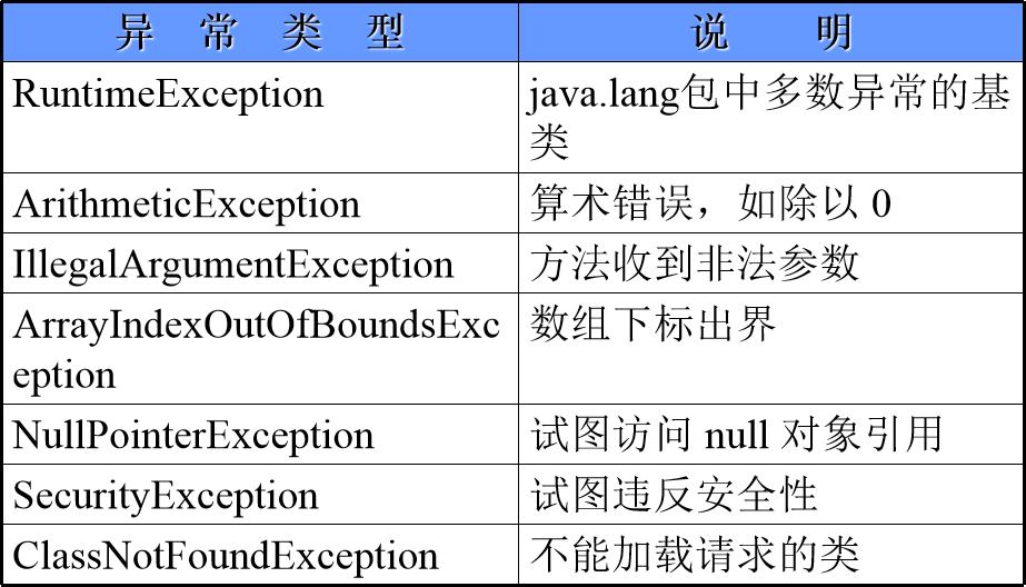 Java：日期+异常_本关涉及到的代码文件为dateexception.java、dateexceptiontest.ja-CSDN博客