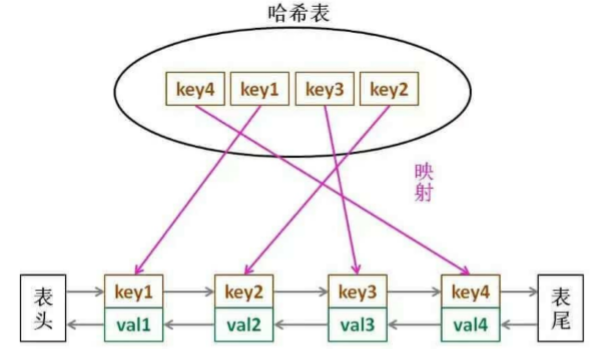 LRU算法简析_plru算法-CSDN博客