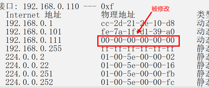 原始套接（ARP协议的使用）_raw socket sendto arp-CSDN博客