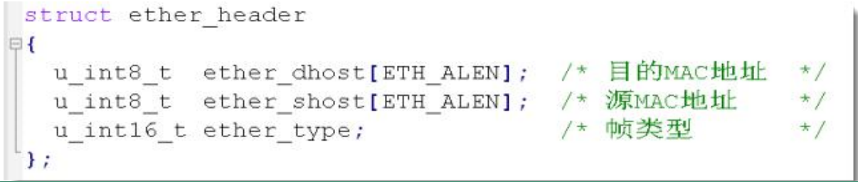 原始套接（ARP协议的使用）_raw socket sendto arp-CSDN博客