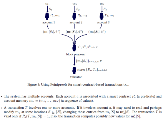 Pointproofs: Aggregating Proofs for Multiple Vector Commitments 学习笔记1_“pointproofs: aggregating ...