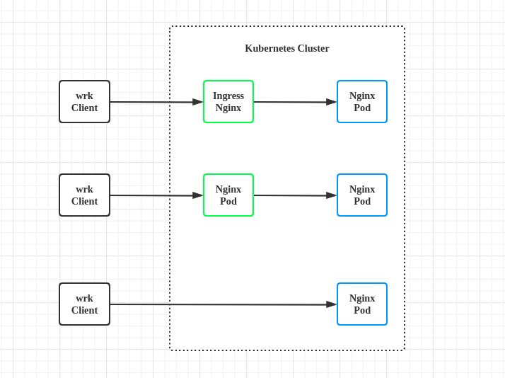 ingress-nginx性能测试_ingress 压力测试-CSDN博客