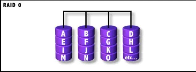 RAID原理分析总结_raid 奇偶校验-CSDN博客