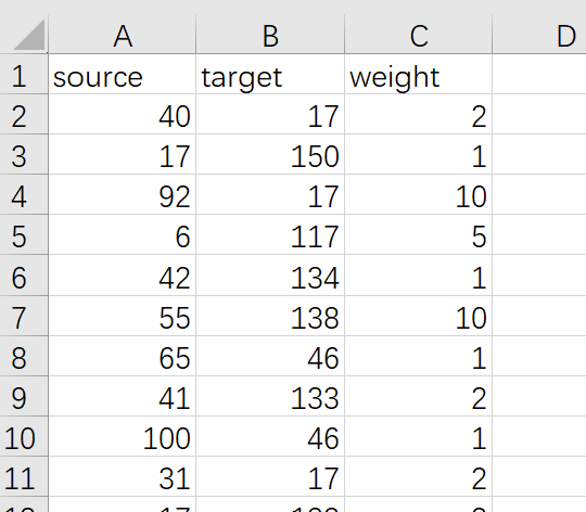 gephi-数据导入_gephi导入excel数据-CSDN博客
