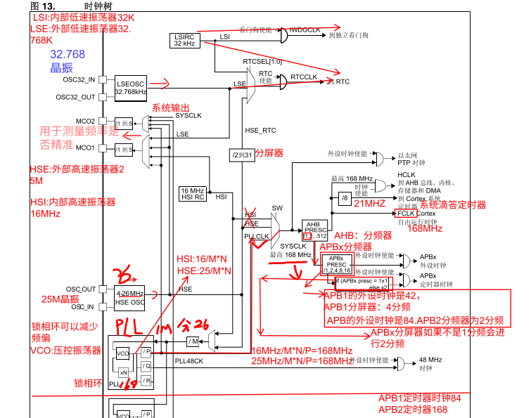 Stm32系统时钟切换与设置详解 Stm32f407 内部 时钟切换 外时钟 Csdn博客