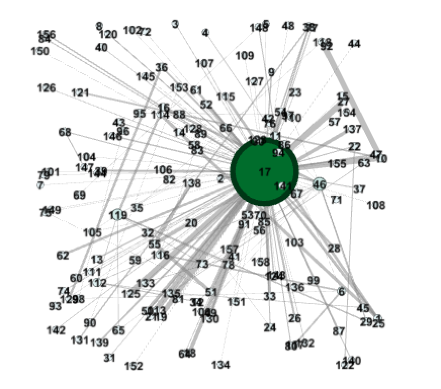 gephi-数据导入_gephi导入excel数据-CSDN博客