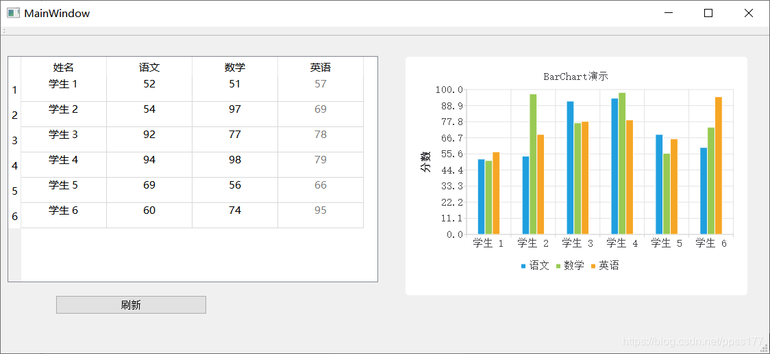 Qt中创建柱状图qml 柱状图 Csdn博客