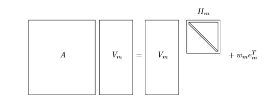 Basic GMRES_gmres算法-CSDN博客