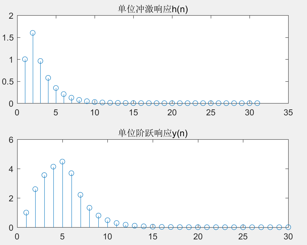 数字滤波器(一)--IIR与FIR的基本结构与MATLAB实现_iir结构-CSDN博客