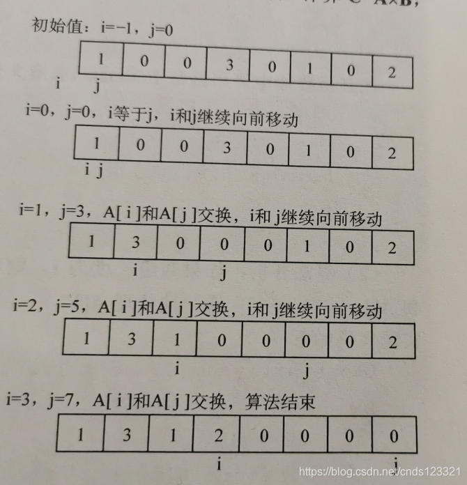 考研数据结构之数组(51)——练习题之移动数组所有非零元素到数组前端(c表示)假定数组a 0n 1 的n个元素中有多个零元素设计一个算法将a中所有非零元素全部移 Csdn博客
