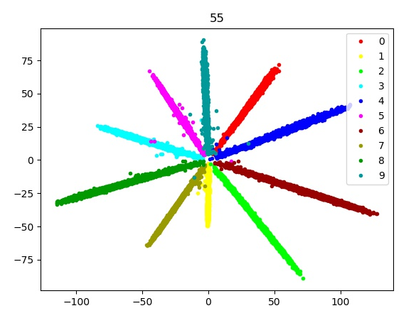 arcface损失函数在mnist数据集上的实现_如何使用arcface损失-CSDN博客