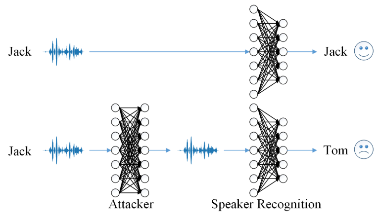 可解释的卷积滤波器 SincNet_sincconv-CSDN博客