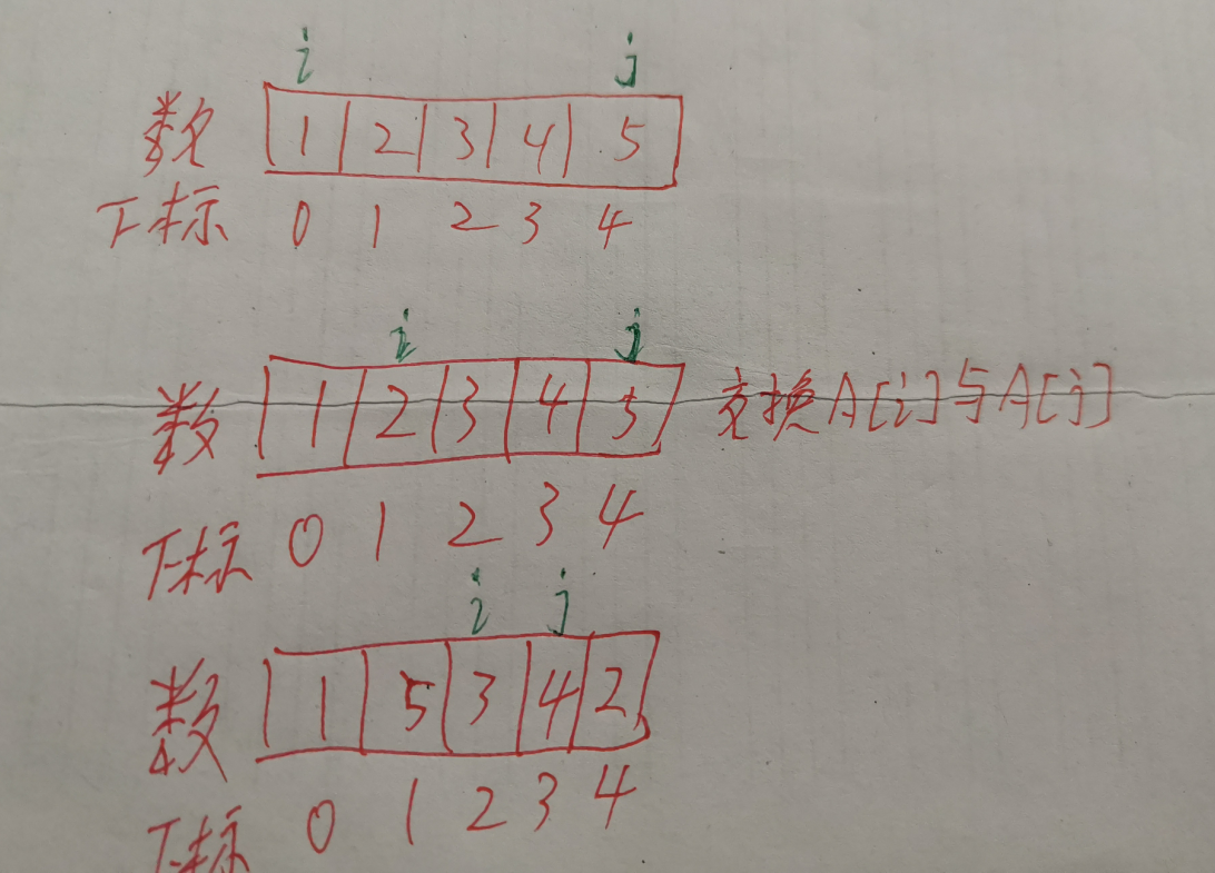 考研数据结构之数组（52）——练习题之将数组所有奇数移到偶数之前（c表示） Csdn博客