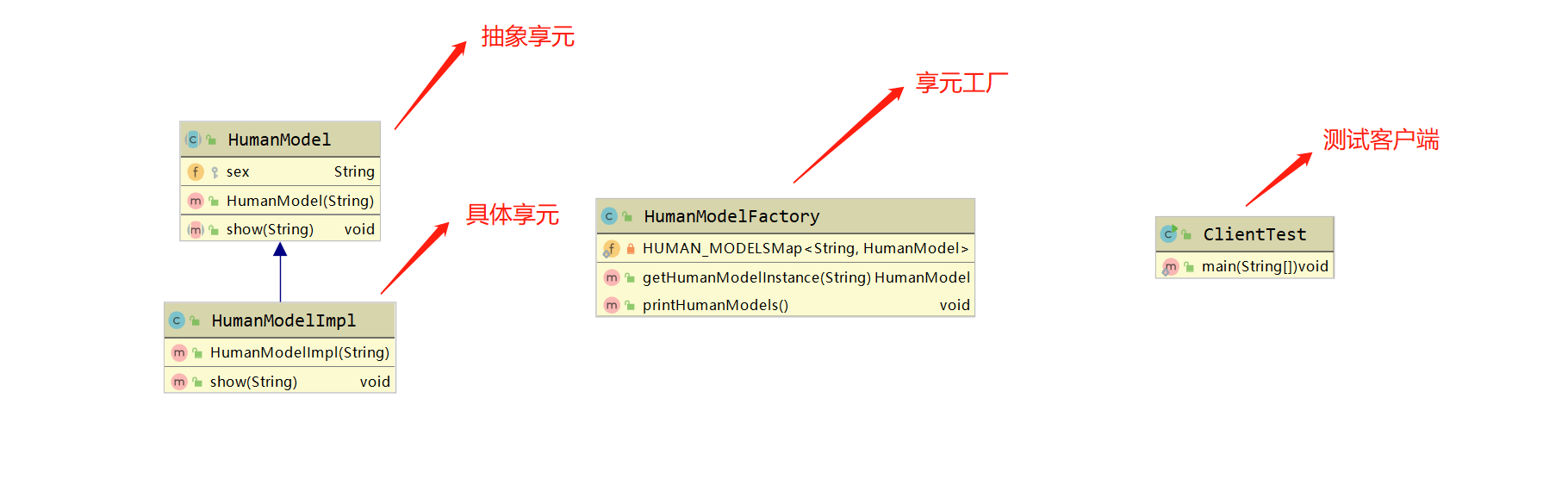 Clasificación y funciones de los 23 patrones de diseño de GoF - programador clic