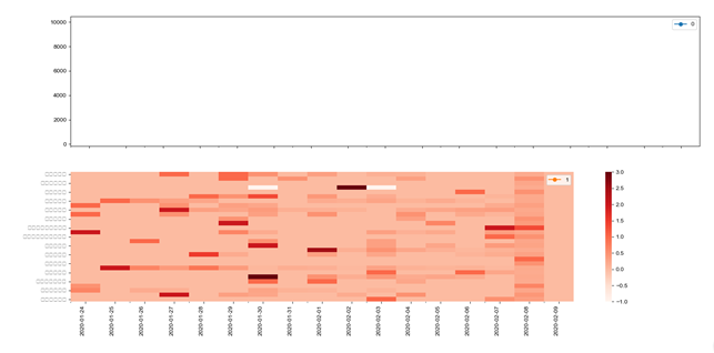 【python】seaborn画热力图时行名中包括中文显示成方框_python 热力图 中文-CSDN博客