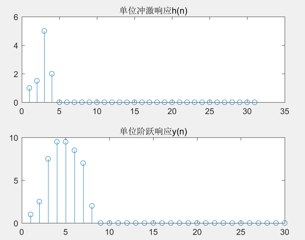 数字滤波器(一)--IIR与FIR的基本结构与MATLAB实现_iir结构-CSDN博客