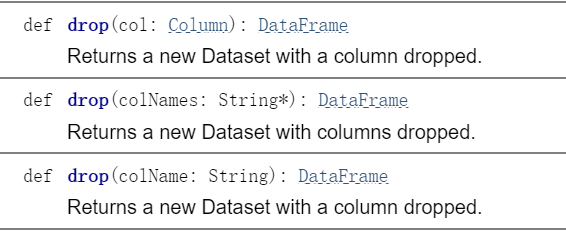 Spark中dataframe里data.drop()和data.na.drop()的区别-CSDN博客