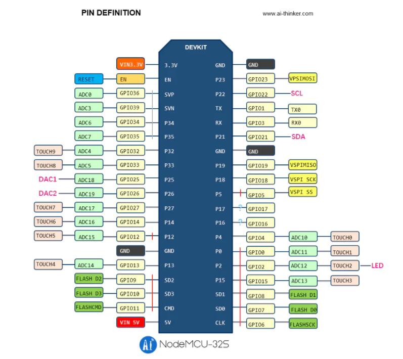 (ESP32学习1)IO的输出高低电平与上下拉输入_esp32 下拉-CSDN博客
