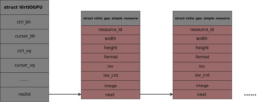 VirtIO-GPU —— 2D加速原理分析_c2d gpu-CSDN博客