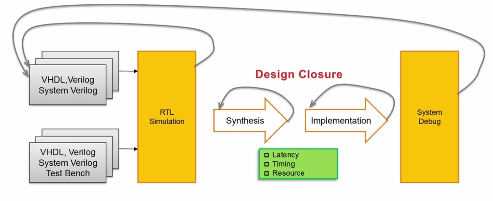 Vivado HLS设计流程及实例演示_vivado hls 例子-CSDN博客