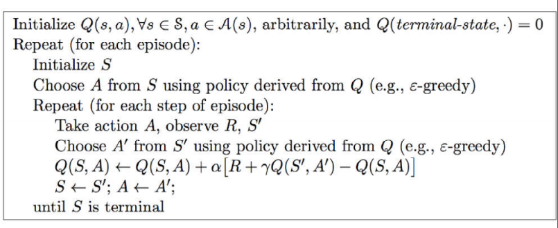 强化学习用 Sarsa 算法与 Q-learning 算法实现FrozenLake-v0-CSDN博客