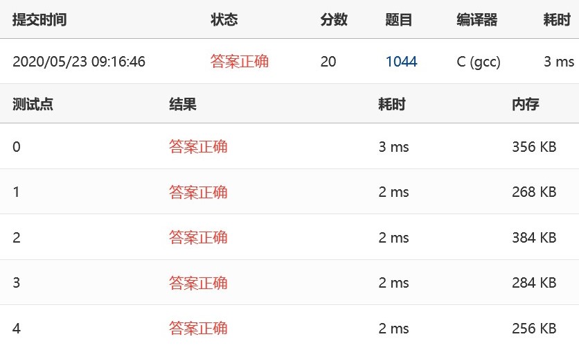 PAT乙级测试题1044（C语言实现）_pat乙级1044c语言-CSDN博客