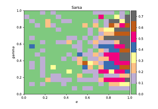 强化学习用 Sarsa 算法与 Q-learning 算法实现FrozenLake-v0-CSDN博客