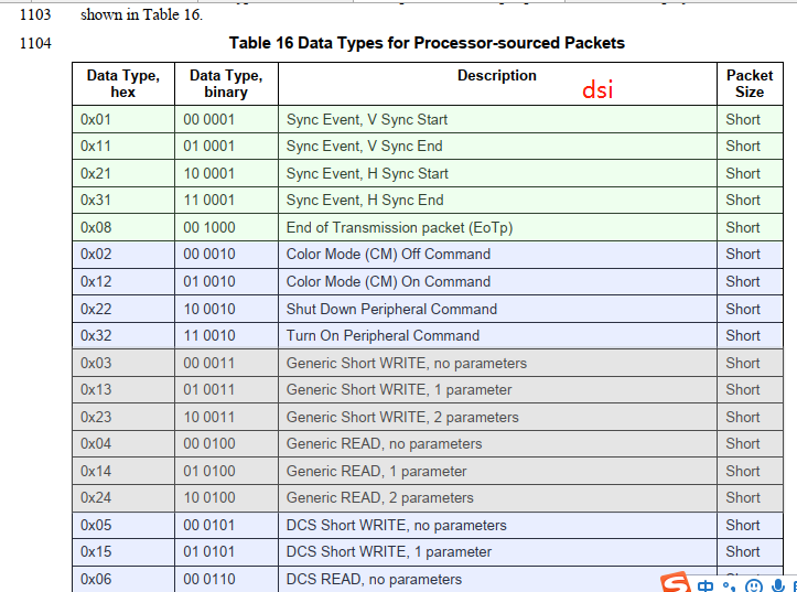 mipi dsi csi 之间的区别_mipi csi dsi区别-CSDN博客