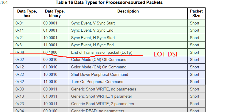 The difference between mipi dsi csi - Programmer Sought