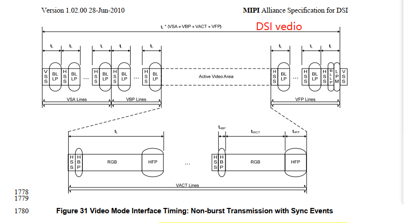 The difference between mipi dsi csi - Programmer Sought