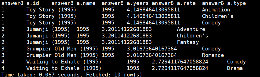 大数据学习之Hive——08Hive SQL练习之影评案例_hive sql 大模型训练数据-CSDN博客