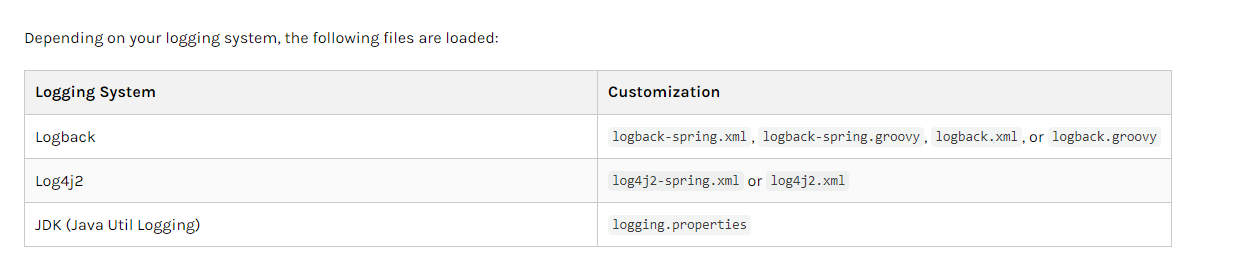 slf4j的使用，默认日志级别是什么？如何改变日志级别?_slf4j 日志级别-CSDN博客
