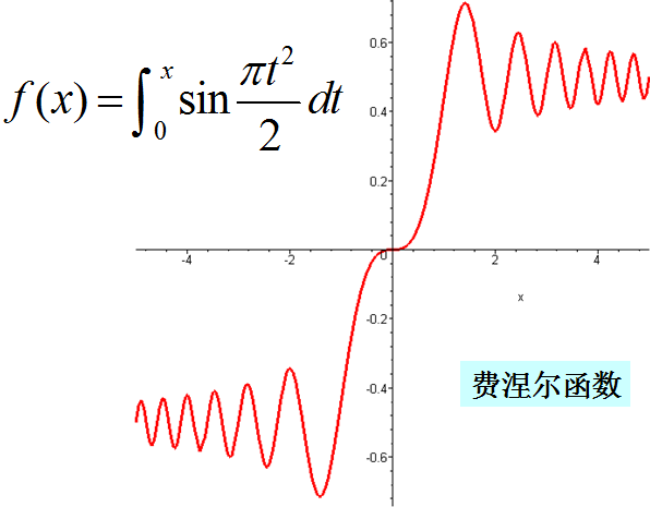 1 7 积分上限函数的图形 怎么画出变限积分的图形 Scuxuxz的博客 Csdn博客