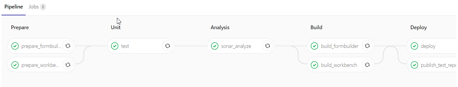 spring boot项目搭建gitlab CI CD持续集成环境之配置gitlab-runner & gitlab-ci pipeline_gitlab 中的pileline ,runner ...