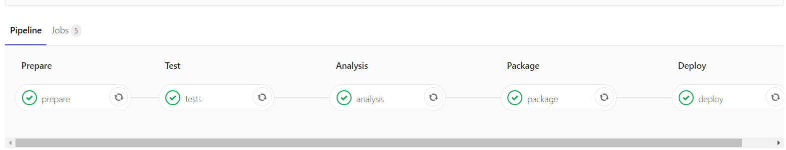 spring boot项目搭建gitlab CI CD持续集成环境之配置gitlab-runner & gitlab-ci pipeline ...