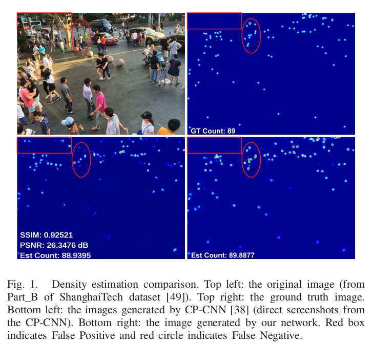 人群计数：Crowd Density Estimation Using Fusion of Multi-Layer Features(TITS2020)-CSDN博客
