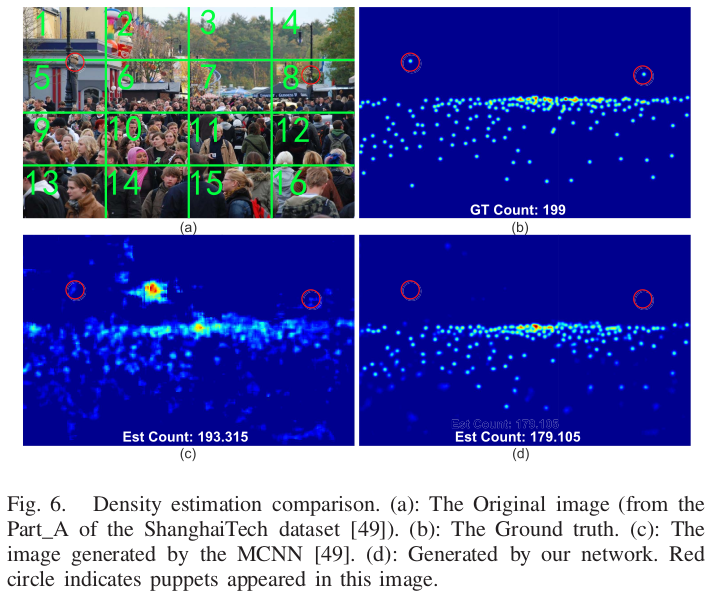 人群计数：Crowd Density Estimation Using Fusion of Multi-Layer Features(TITS2020)-CSDN博客