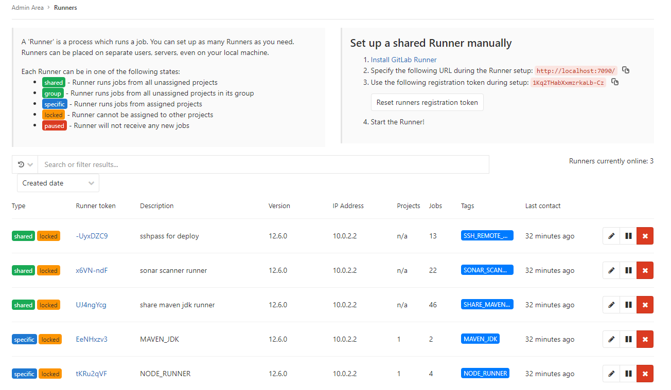 spring boot项目搭建gitlab CI CD持续集成环境之配置gitlab-runner & gitlab-ci pipeline_gitlab 中的pileline ,runner ...