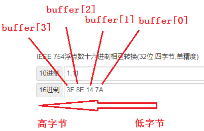 C++/Lua 十六进制转浮点_lua 16进制转浮点-CSDN博客