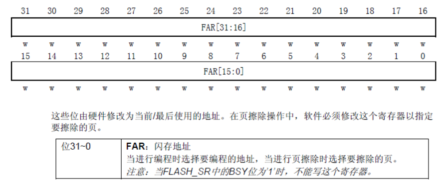 Stm32 Flash操作stm32闪存超时 Csdn博客 