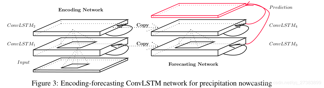 BPCLSTM_c-lstm-CSDN博客