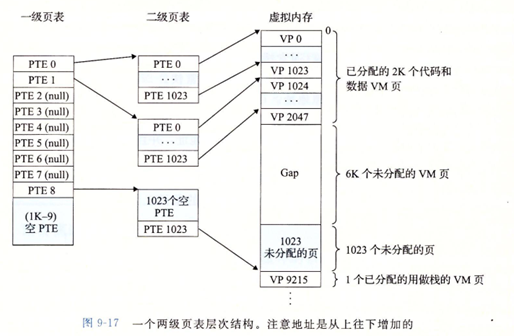 linux虚拟内存与物理内存，内核态与用户态_linux内核态和用户态内存划分-CSDN博客