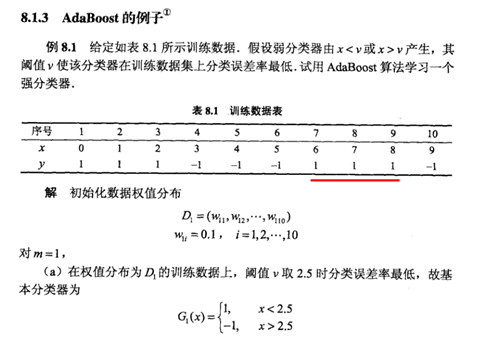 AdaBoost算法实例详解-CSDN博客