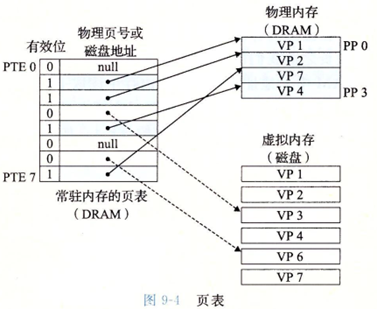 linux虚拟内存与物理内存，内核态与用户态_linux内核态和用户态内存划分-CSDN博客