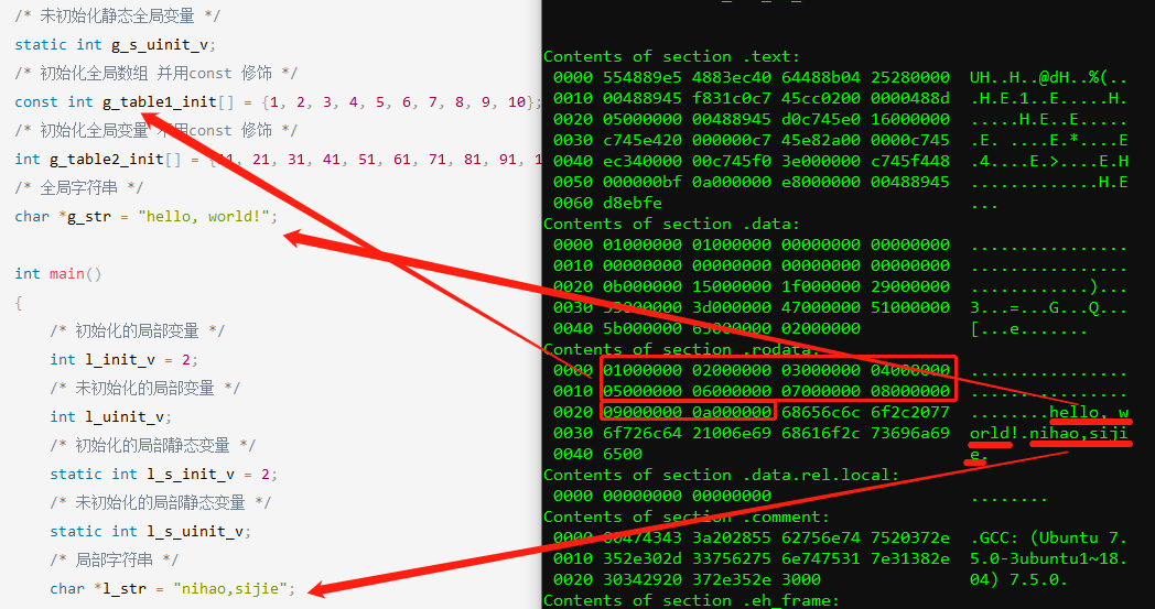 linux下，程序各个部分对应的段位置，图说 bss段 text段 data段 rodata段 栈 堆_.rodata-CSDN博客