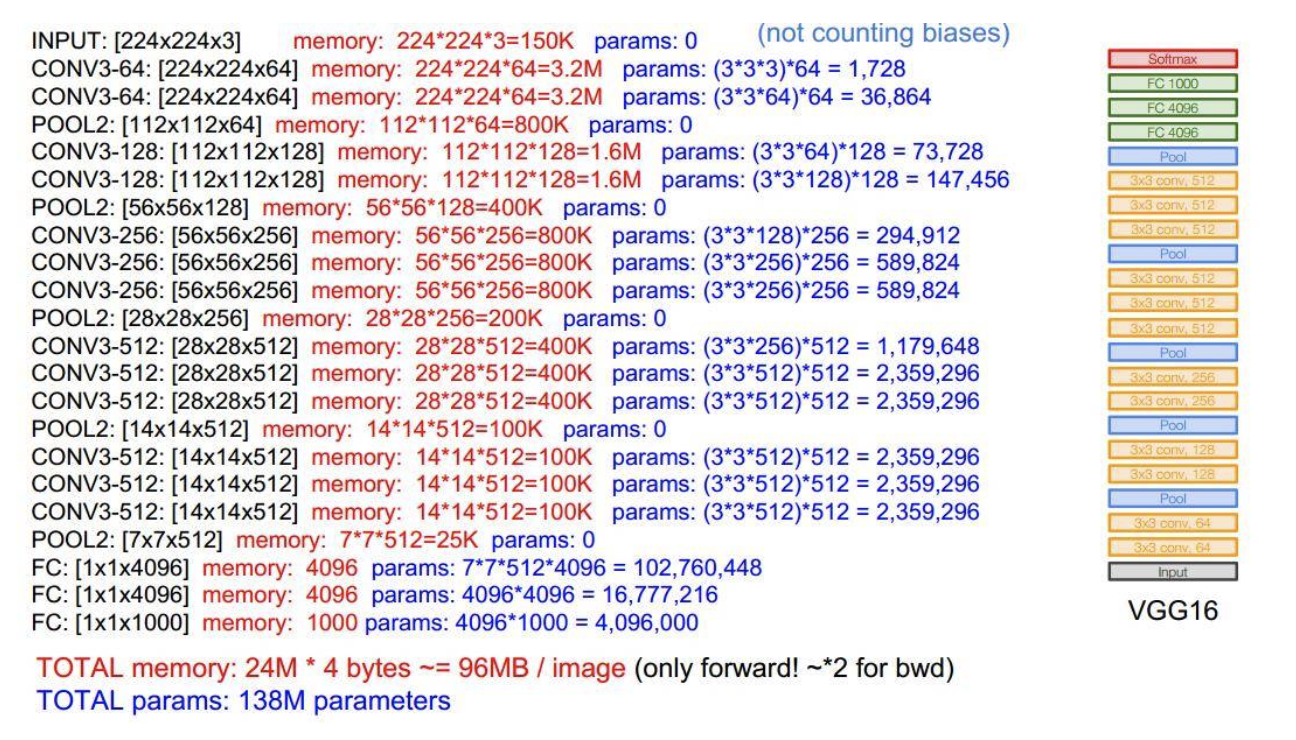【Pytorch】多GPU并行与显存管理_ai多gpu并行 显存翻倍-CSDN博客